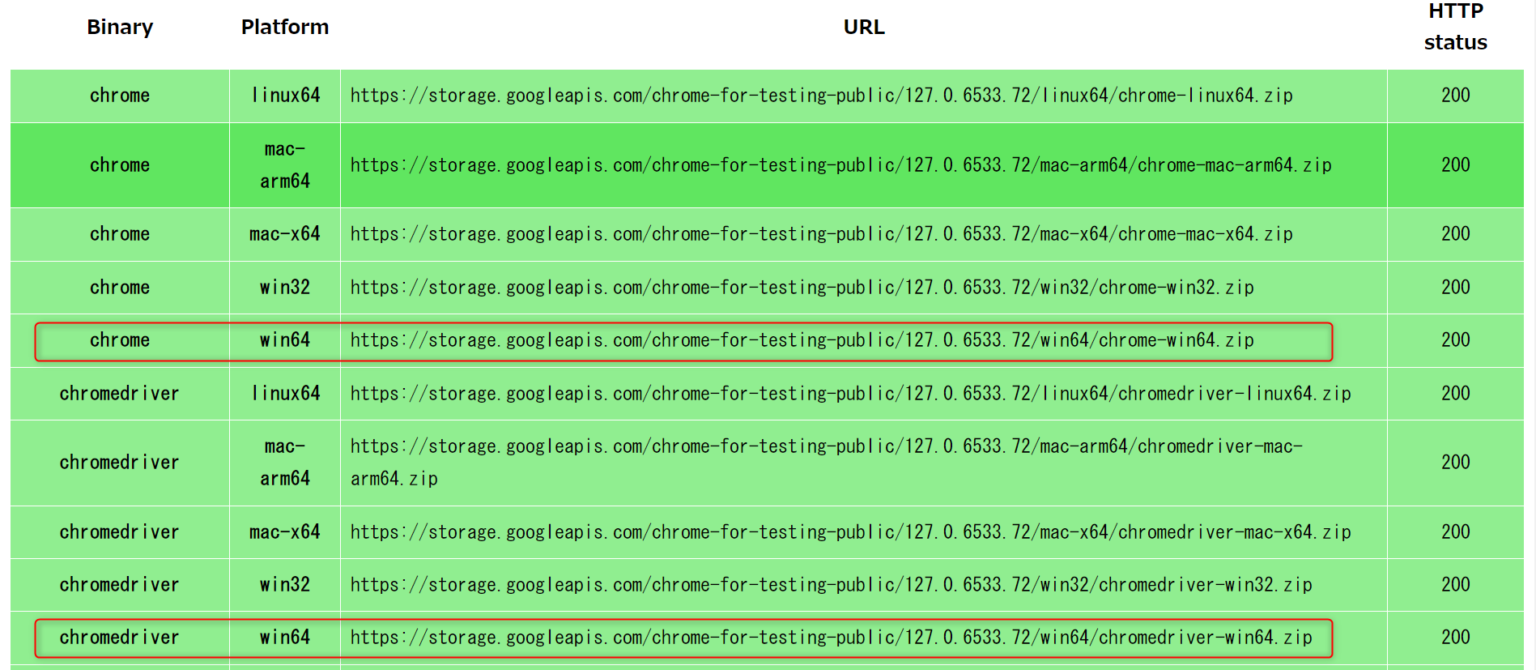ChromeDriver&MsEdgeDriverのダウンロード方法
